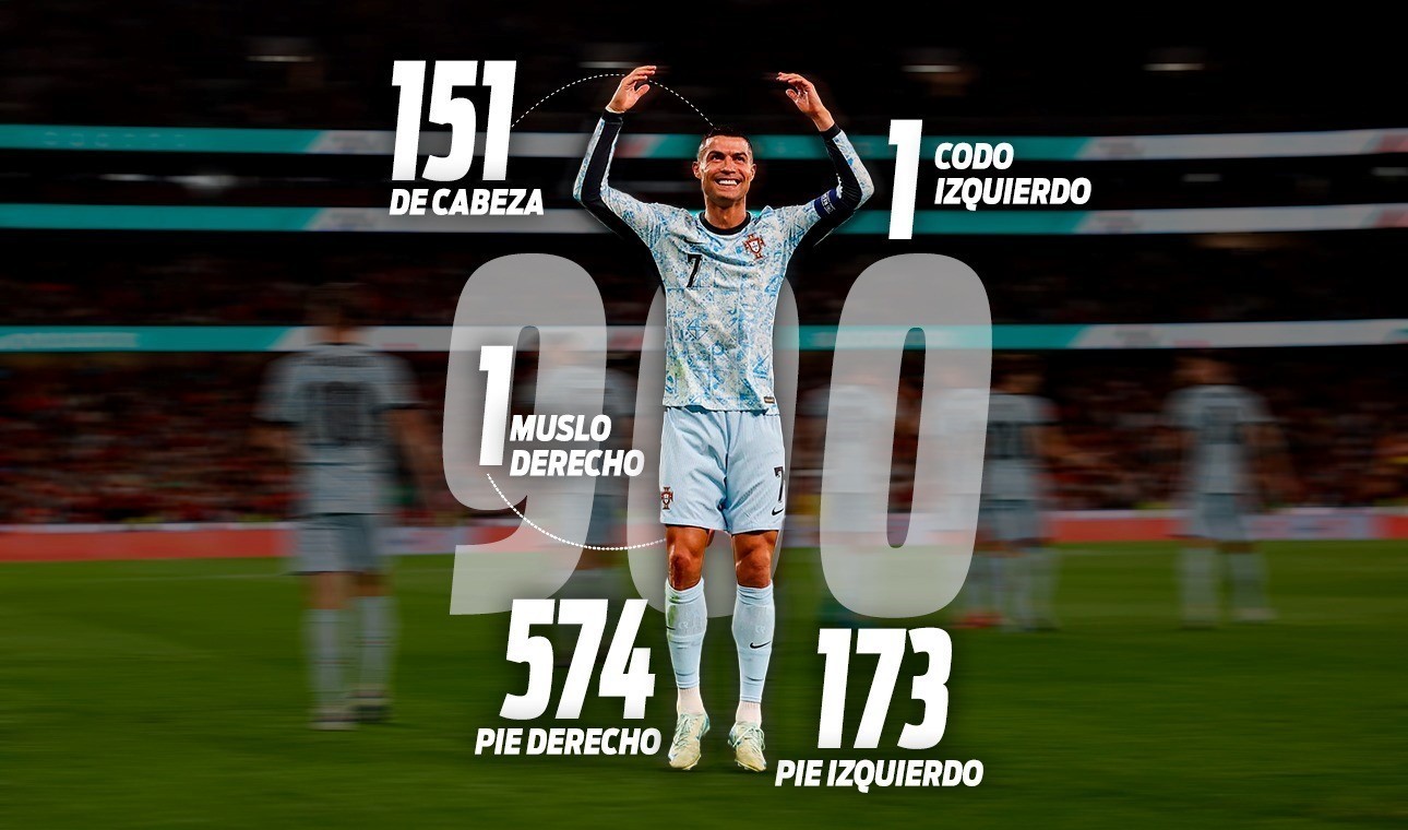 Cristiano Ronaldo becomes 1st man to score 900 goals – Tonaldo